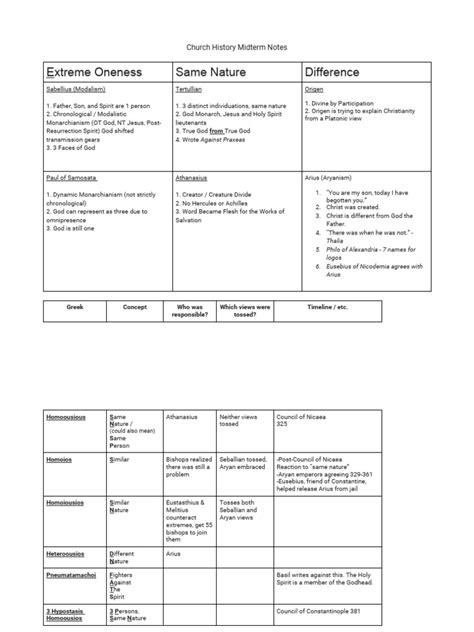 church history midterm notes download free pdf arianism christology