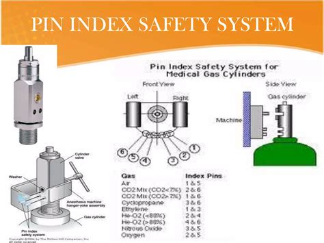 Anaesthesia Gas Cylinders And Pipeline Gas Supply Pptx