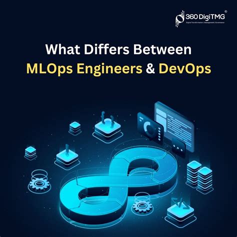 360digitmg Malaysia On Linkedin Machinelearning Devops Career