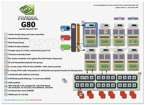 Beyond3d Nvidia G80 Architecture And Gpu Analysis