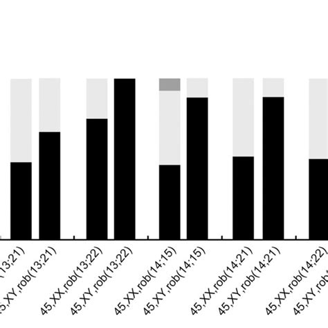 Meiotic Segregation Patterns Of Female And Male Robertsonian Download Scientific Diagram
