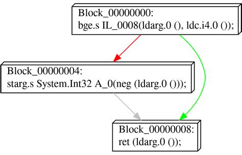 Abstract Syntax Trees AST Echo