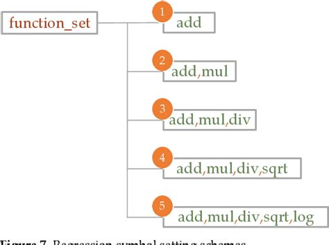 Figure 7 From Modeling Of Tunneling Total Loads Based On Symbolic Regression Algorithm