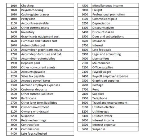 Graphic Artist Chart Of Accounts Checkmark Knowledge Base