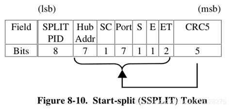 【usb笔记】usb crc 简介 csdn博客