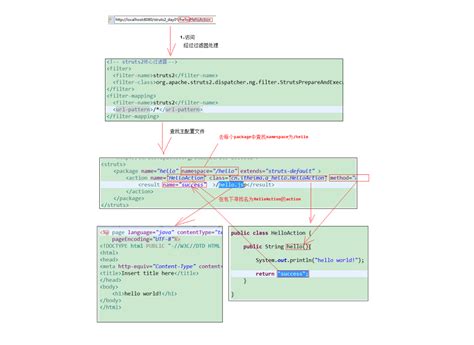 Struts2入门（一）