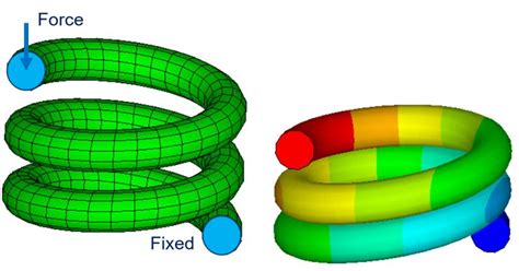 Nonlinear Spring Contact Simulation Erke Wang