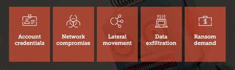 The Ransomware Dilemma Why Not Paying Is The Best Policy Spiceworks