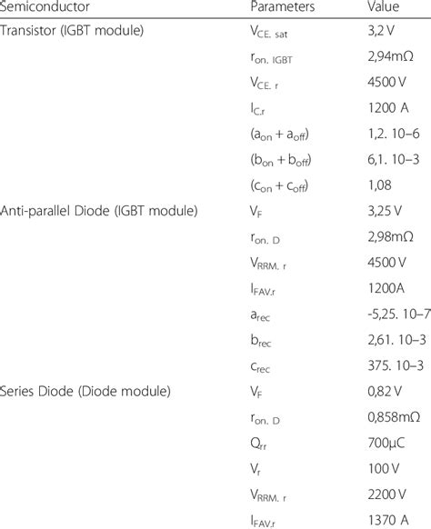 Statcom Semiconductors Characteristics Download Scientific Diagram