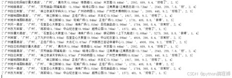 【优秀python 数据分析案例】基于python的穷游网酒店数据采集与可视化分析的设计与实现 阿里云开发者社区