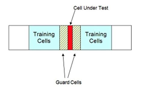 Estimating The Homography Matrix With The Direct Linear Transform Dlt R Computervision