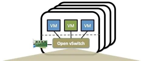 万文解析openvswitch中流表转发原理 知乎