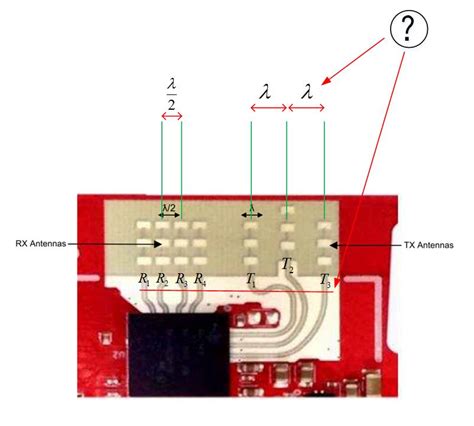 AWR The Space Between Tx Antenna And Space Between Rx Antenna Sensors Forum Sensors