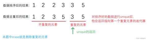 整数保序的离散化 C C