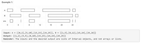 Java Interval List Intersections Stack Overflow