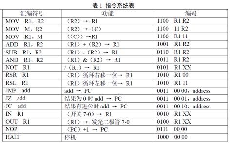 Model Machine Design VERILOG Instruction Decoder And ALU
