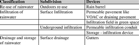 B Disconnection Techniques And Devices Applicable In Existing Urban
