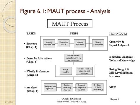 Ppt Chapter 6 Value And Risk Management Multi Attribute Utility Theory Powerpoint