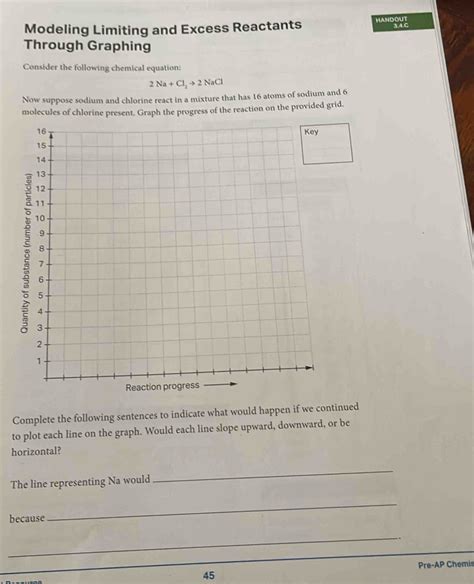 Solved Modeling Limiting And Excess Reactants Handout 3 4 C Through Graphing Consider The