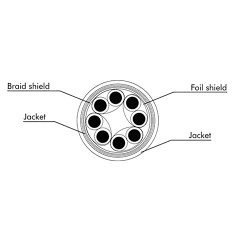 Cat7 Sftp Ethernet Cable With Pur Jacket