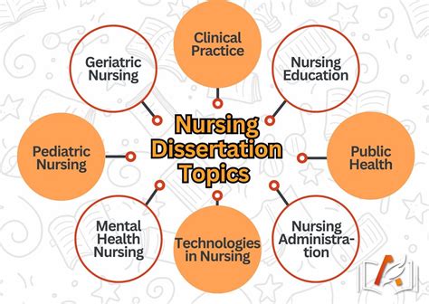 130 Nursing Dissertation Topics For 2025 Promising Ideas