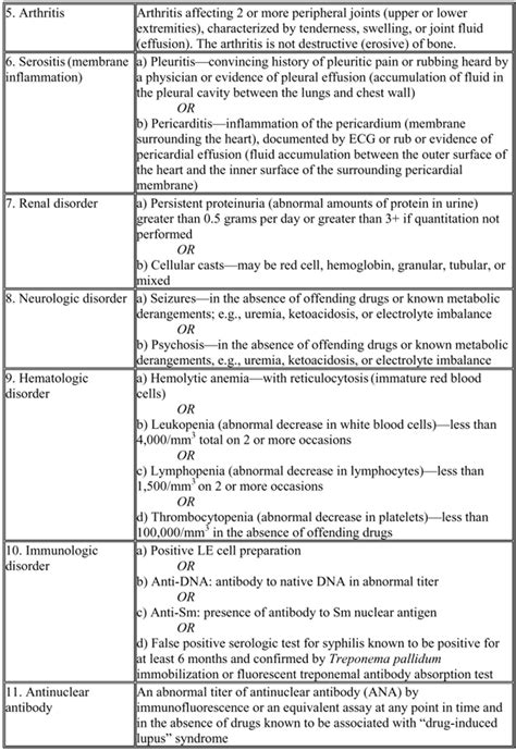 Social Security Disability Benefits For Lupus Page 1 Chicago