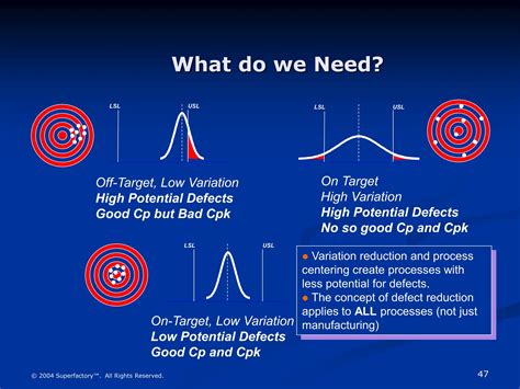 What Is Six Sigma Phases Of Six Sigma Define Measure Evaluate Analyze Improve Control Ppt