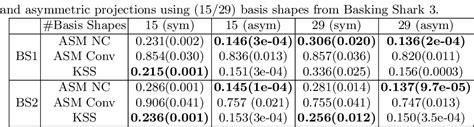 A Kendall Shape Space Approach To 3d Shape Estimation From 2d Landmarks