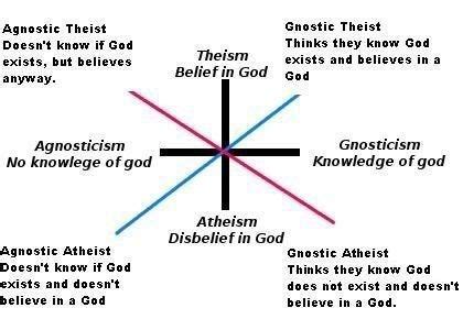 6 TYPES OF ATHEISTS Atheist Amino Amino