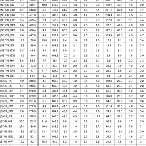 Grafting Survival Rate Of Different Scionrootstock Combinations Yn Download Scientific