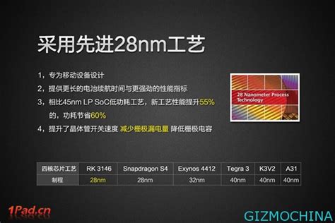 Review Of Rockchip RK Quad Core Chipset Gizmochina