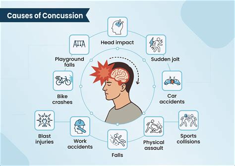 What Is A Concussion Causes And Symptoms