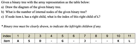 Solved Given A Binary Tree With The Array Representation As