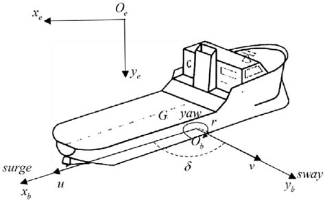 Figure 2 From A Real Time Collision Avoidance Framework Of Mass Based On B Spline And Optimal