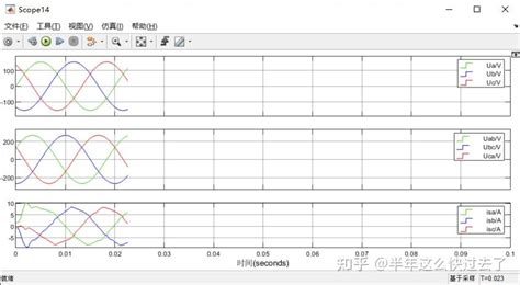 Simulink示波器中的数据导入powrgui中进行快速fft分析 知乎