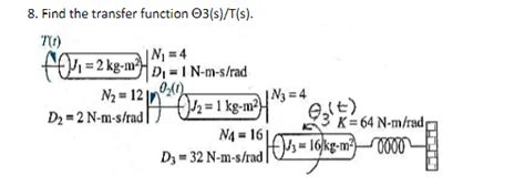 Solved Find the transfer function Θ s T s Chegg com
