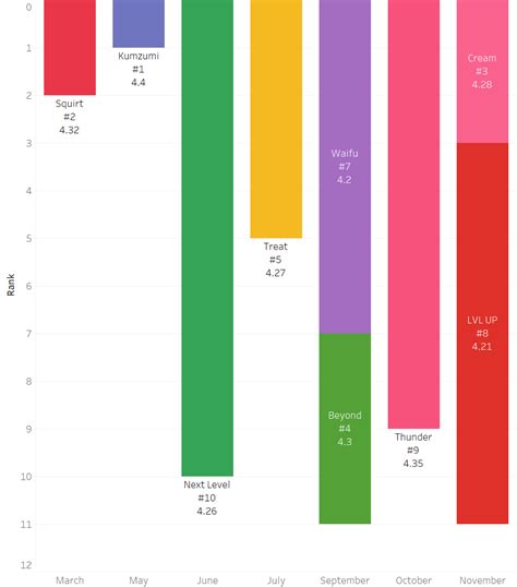 Fleshlight Girls Release Timeline And Other Visualisations Rfleshlight