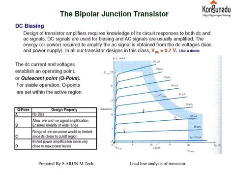 Load Line Analysis Pptx