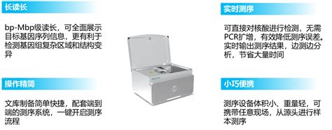 纳米孔测序仪 企业官网