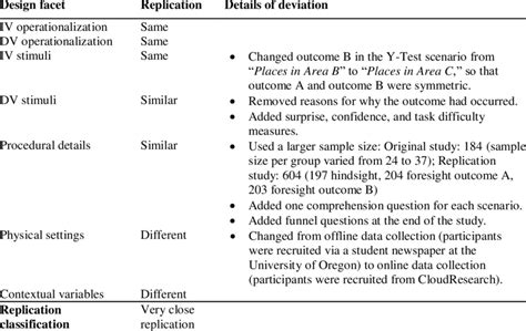 Classification Of The Replication Based On Lebel Et Al 2018 Download Scientific Diagram
