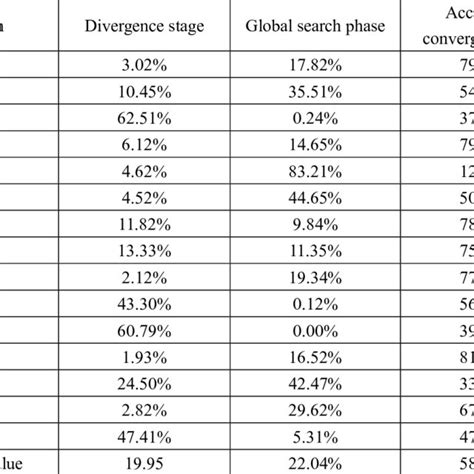 Classification Accuracy Table Of Neural Network Model Download