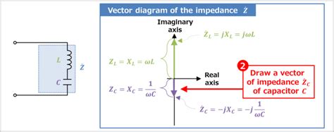 Lc Series Circuit Impedance Phasor Diagram Electrical Information