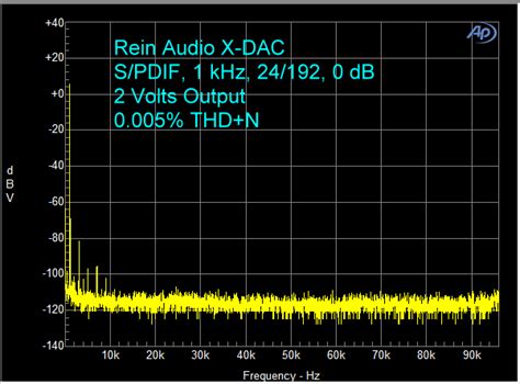 Rein Audio X DAC With USB Input HomeTheaterHifi Com