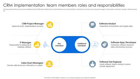 CRM Implementation Team Members Sales CRM Unlocking Efficiency And Growth SA SS PPT Sample