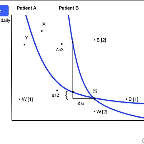 Preference Elicitation With Dce Download Scientific Diagram