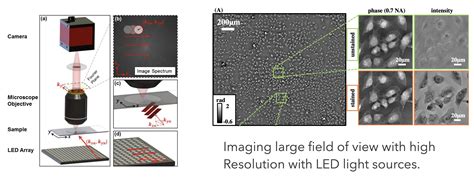 Microscope Experimental Physics 3 1 Documentation