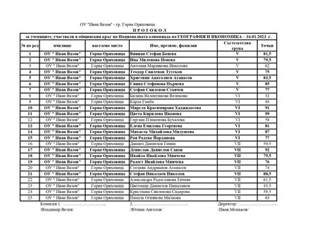 ОЛИМПИАДА ПО ГЕОГРАФИЯ И ИКОНОМИКА ОБЩИНСКИ КРЪГ ОУ Иван Вазов