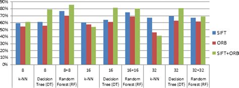 Precision Comparison Of Proposed Features Download Scientific Diagram