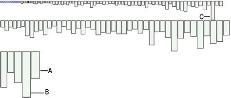 23 A Method Protocol Usage Graph Applied On Duploc Download