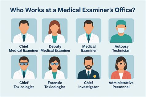 Who Works At A Medical Examiners Office Direct Cremate